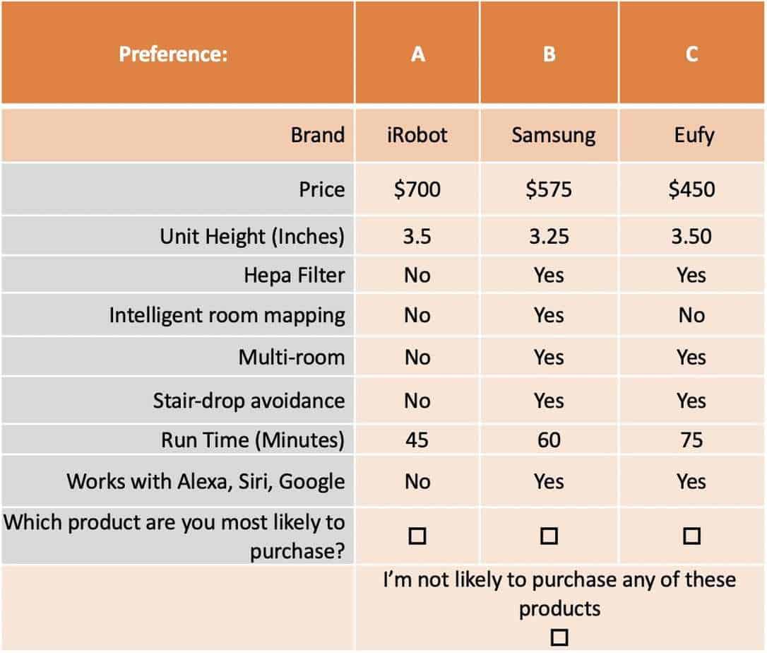 Discrete Choice Model Surveys Research Ai Ovationmr
