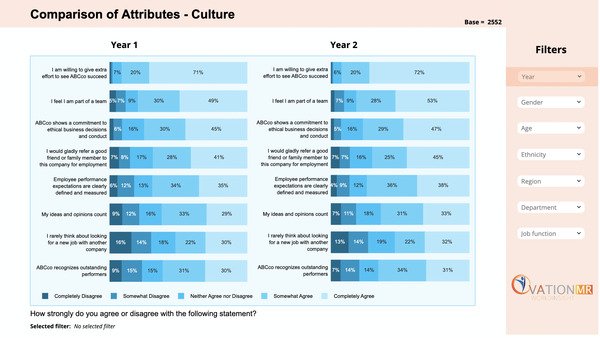 Dashboard Reporting Solutions Deliver Actionable Insights